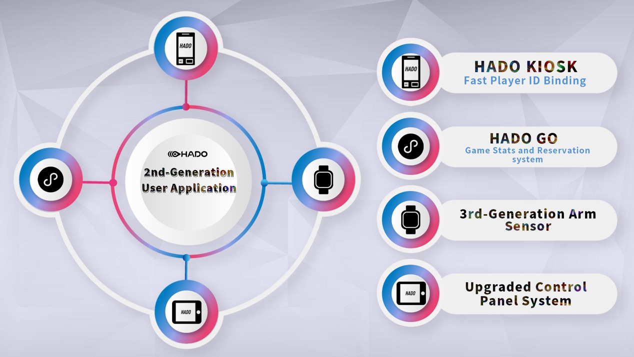 Global Flagship Store – HADO ARENA SHANGHAI Grandly Opens, Unveils Key ...