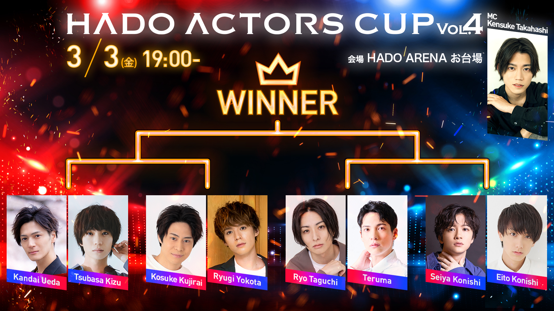 HADO ACTORS CUP Vol.4の応援ルール