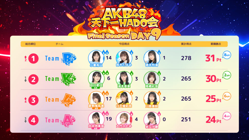 Final Season DAY8/9レポート